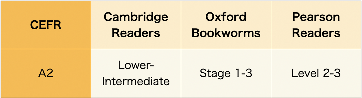 Graded Readersとは? 絶対読みたいオススメ20冊&読み放題を紹介！ – TESOL英語教育ガイド