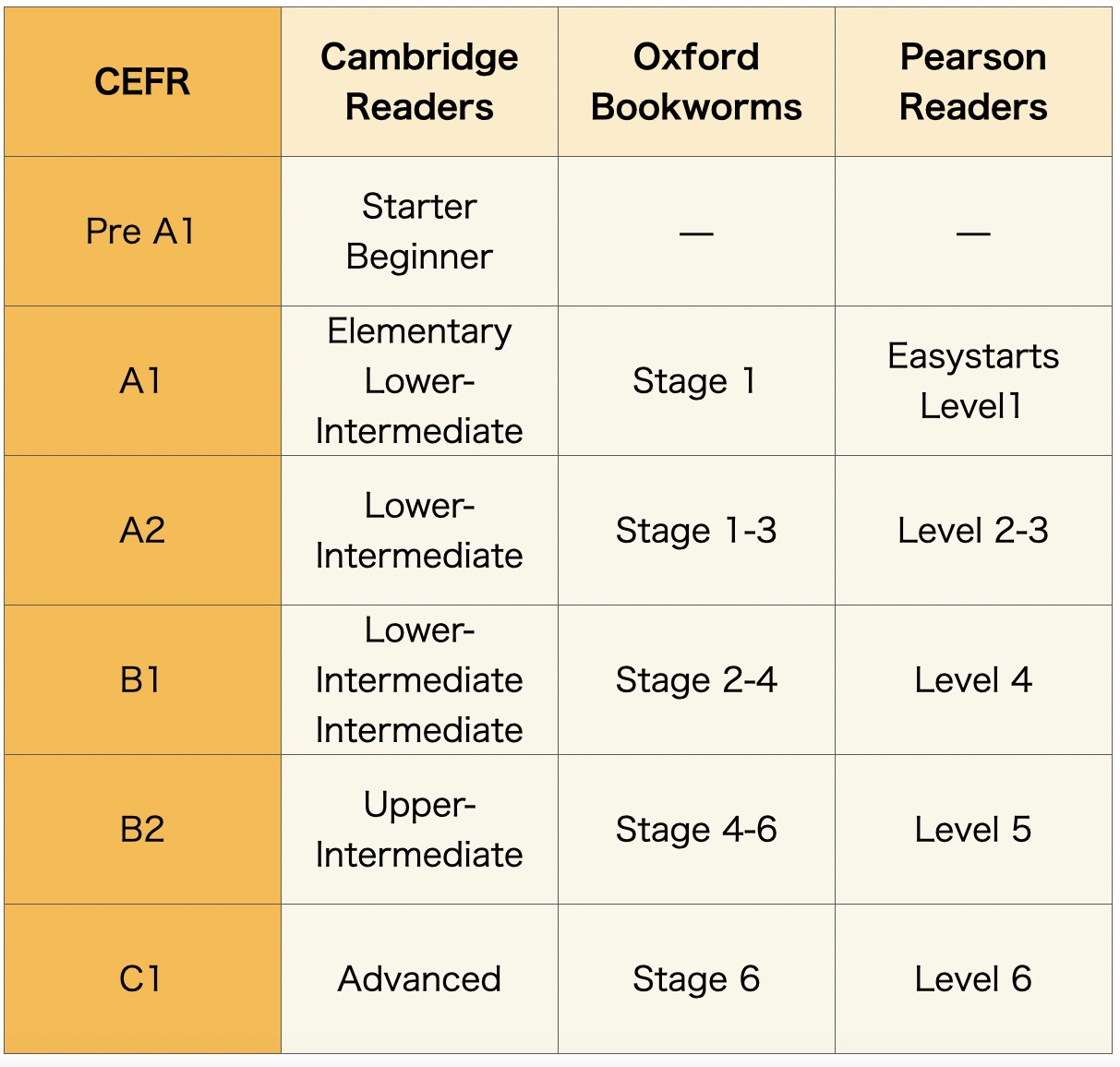 Graded Readersとは? 絶対読みたいオススメ20冊&読み放題を紹介！ – TESOL英語教育ガイド